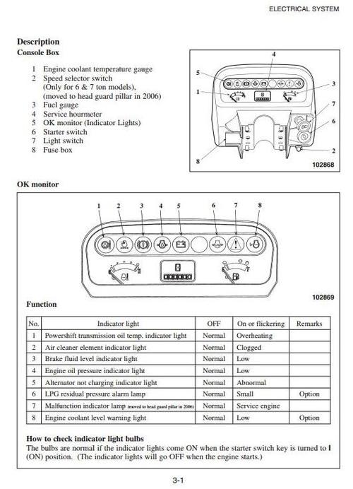Mitsubishi Forklift Truck FGC35K, FGC40K, FGC45K, FGC45KC, FGC55K ...