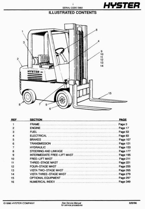 Hyster IC Engined Forklift Truck D002 Series: S30E, S40E, S50E, S60ES ...